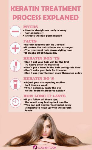 Keratin Treatment Process Explained in a Nutshell | Glaminati.com