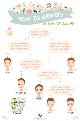 Face Shapes: How to Find Out Which Shape You Have?