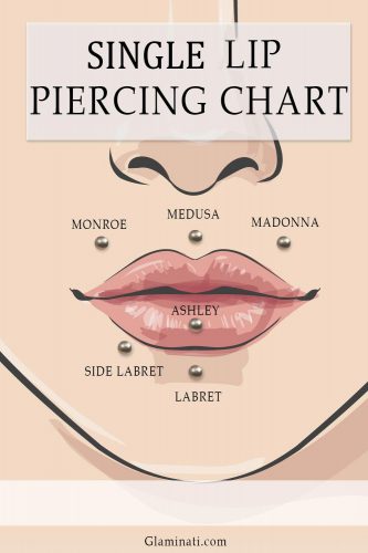 Lip Piercing Guide: Definition, Types and Tips